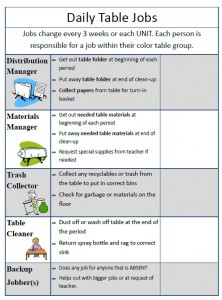 Classroom Jobs | ArTechTivity
